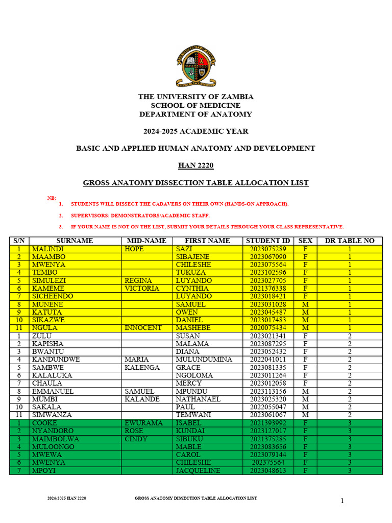 2024-2025, Han 2220, Gross Anatomy Dissection Table Allocation List ...
