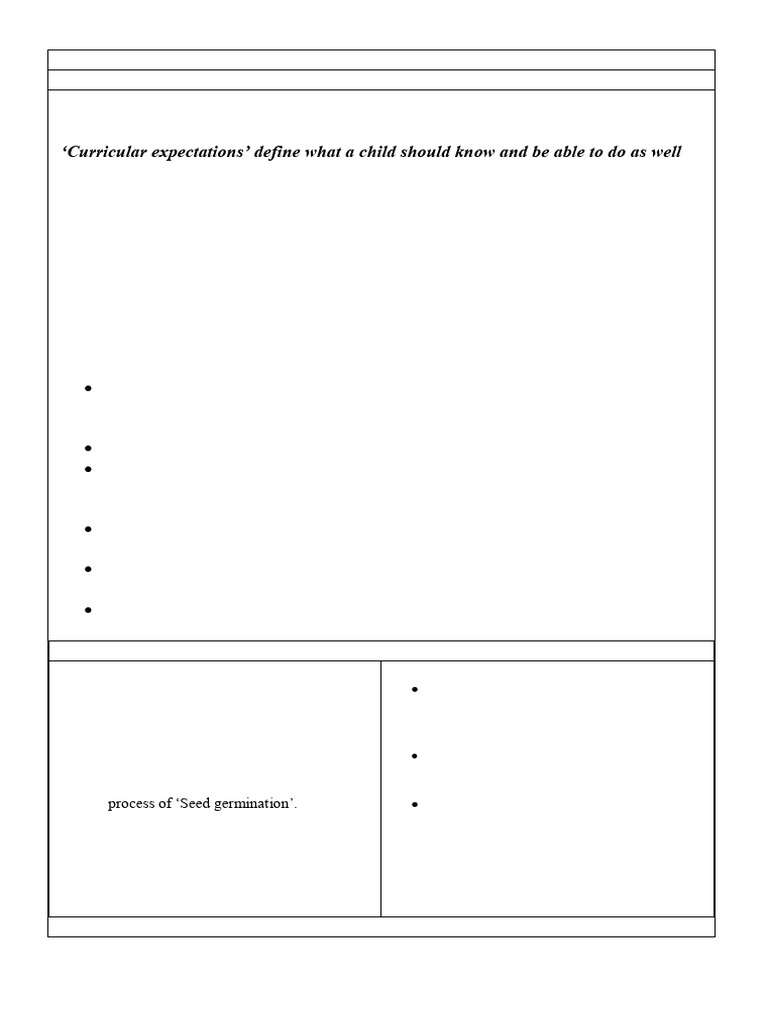 Class 5 TWAU Syllabus Overview | PDF | Curriculum | Experiment