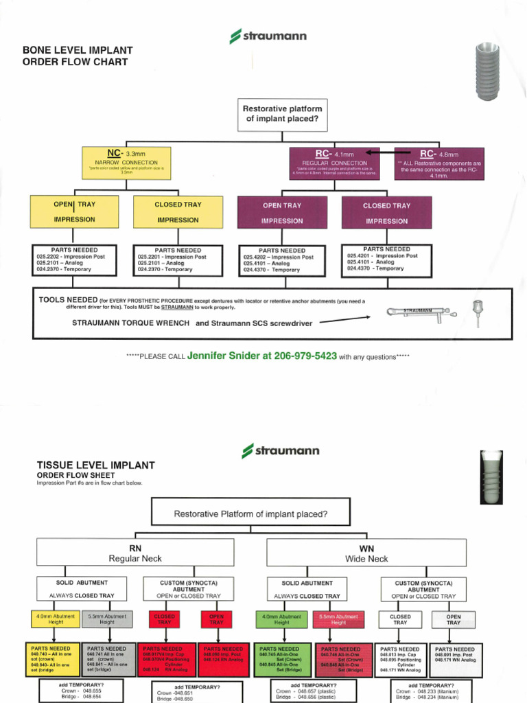Straumann Bone Level Implant Impression Parts To Order | PDF
