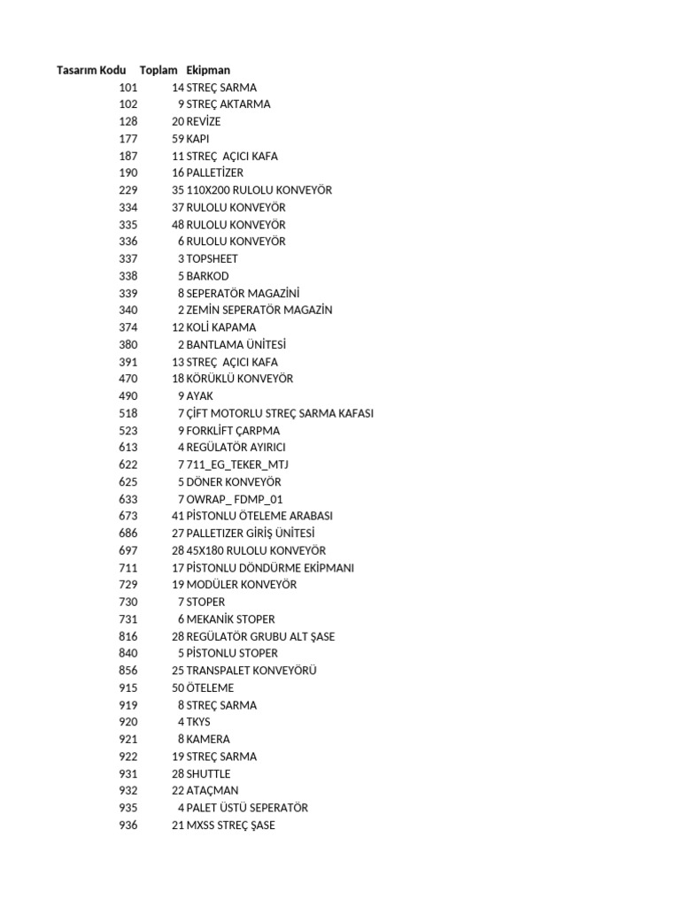 Standart Kodlar Eymen | PDF