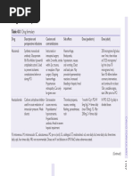 Proheart 12 Mixing and Dosing Guide | PDF | Dose (Biochemistry) | Chemistry
