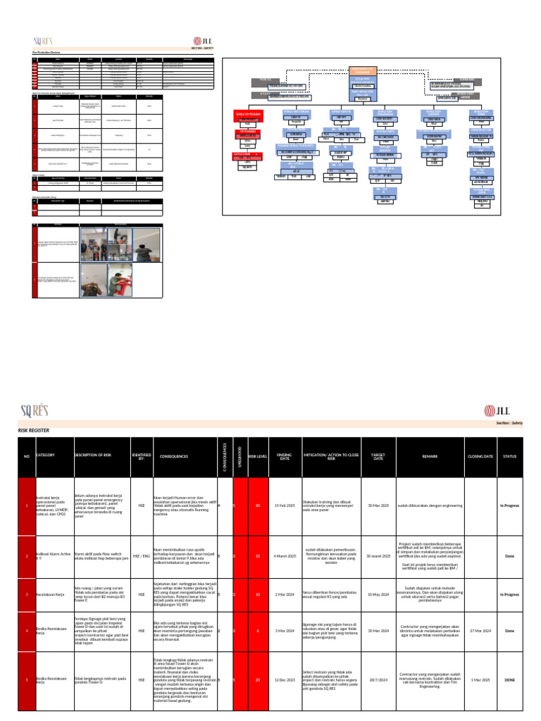 HSE - Monthly Report - April 2025 | PDF