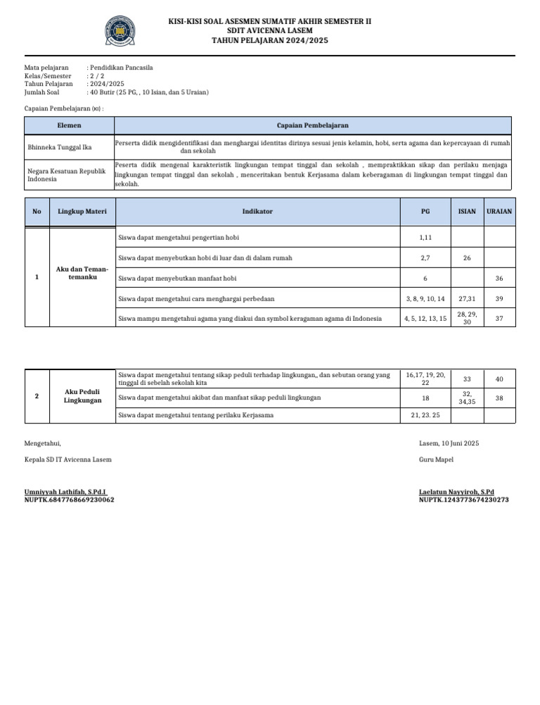 Kisi-kisi Asas Pancasila Kls 2 | PDF