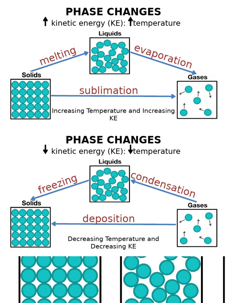 Kinetic Energy (KE) | PDF