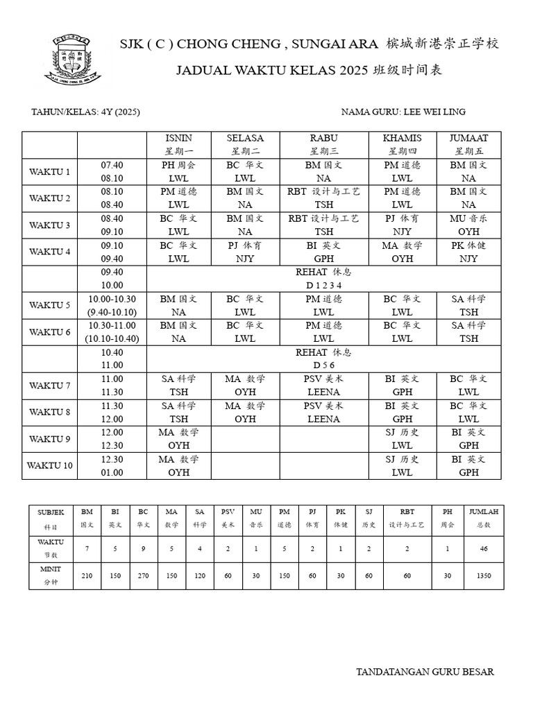 SJK (C) Chong Cheng, Sungai Ara Jadual Waktu Kelas 2025: TAHUN/KELAS ...