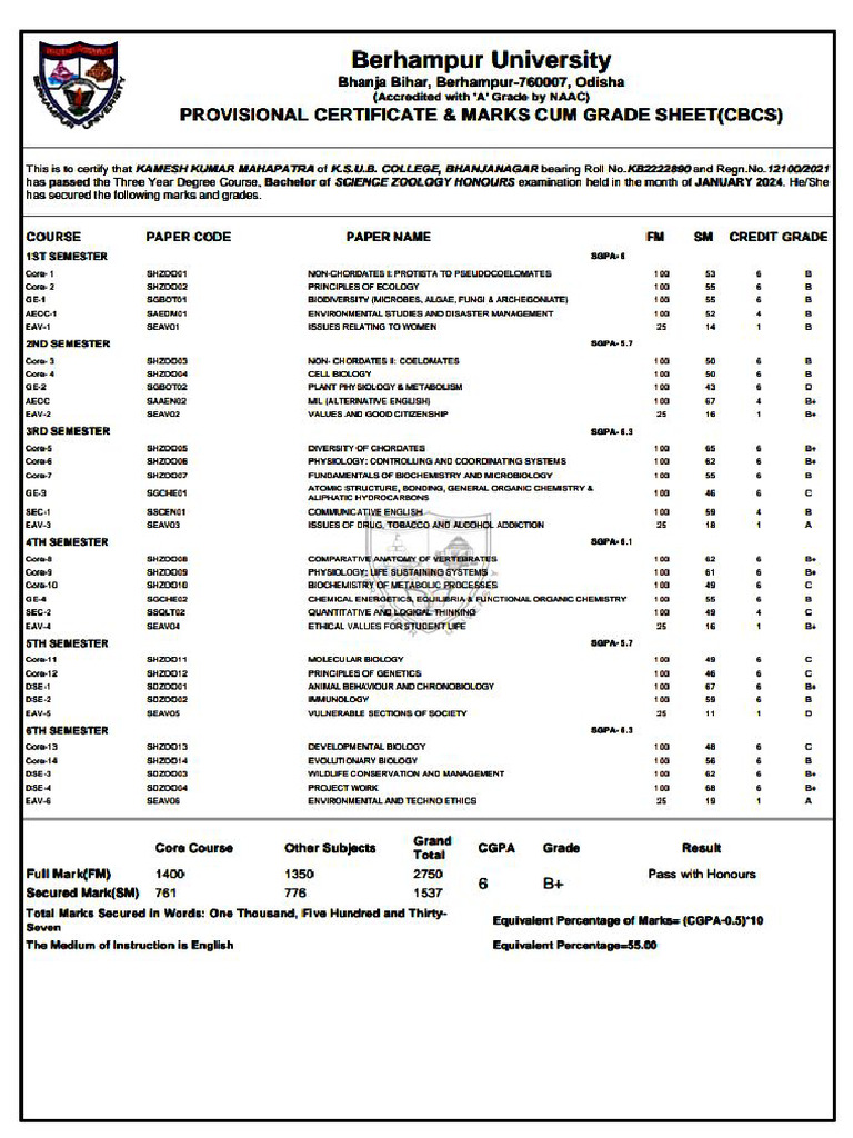 Graduation Marksheet | PDF