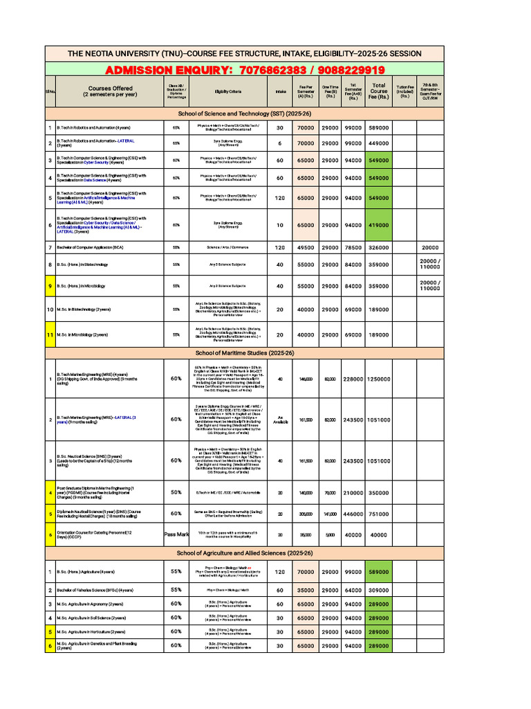 Fee Structure Summary of TNU - 2025-2026 | PDF | Vocational Education ...