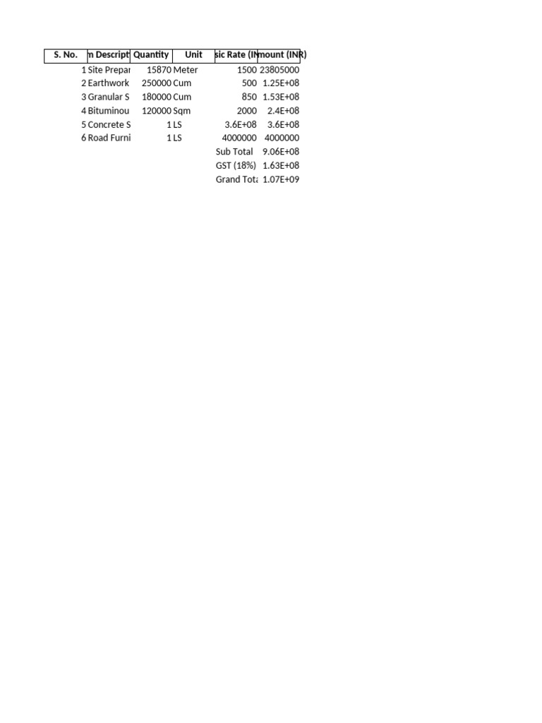 BoQ 1 A1 Infra Projects PVT LTD | PDF