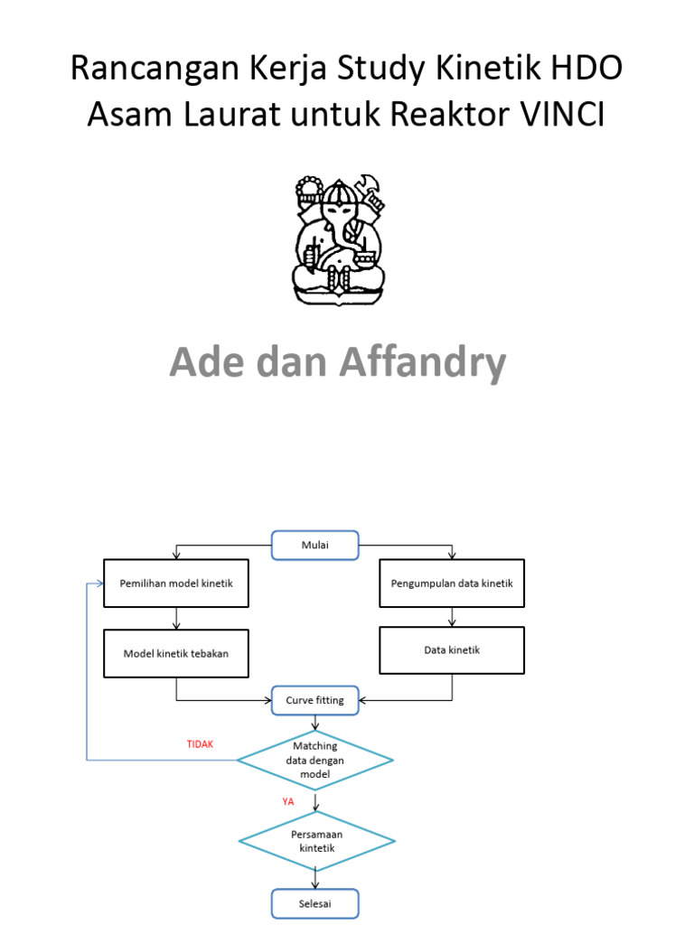 Kinetik Reaksi HDO Asam Laurat di Reaktor VINCI | PDF