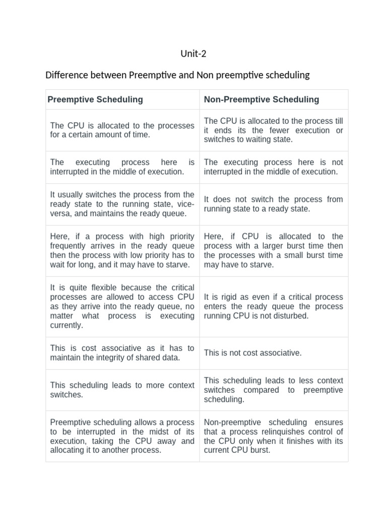 Preemptive vs Non-Preemptive Scheduling | PDF | Scheduling (Computing ...
