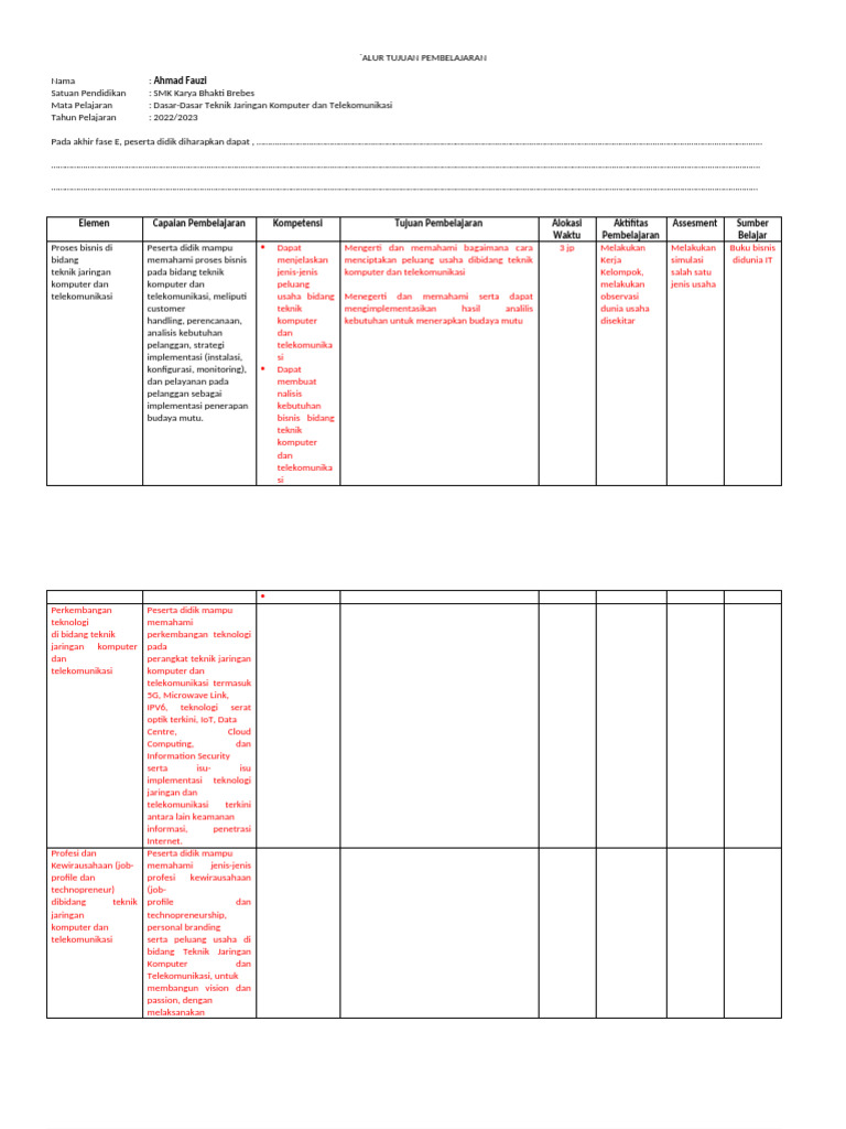 Lembar Kerja Atp Fix | PDF