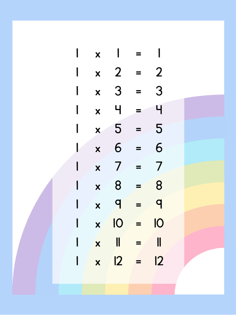 Multiplication Mathematics Posters in Colorful Pastel Rainbow Style | PDF