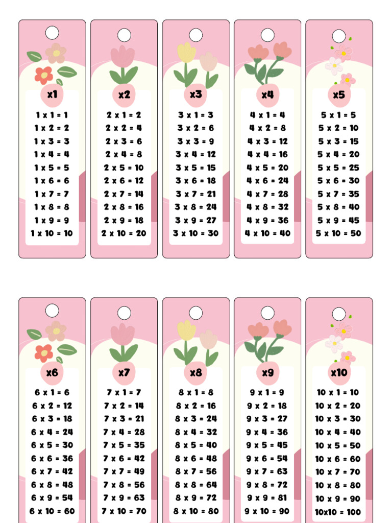 Tabel Perkalian Kartu Pengingat Merah Muda Bunga Ilustratif Lucu | PDF