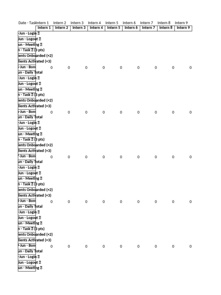 Intern Performance Tracker Revised Pdf Login