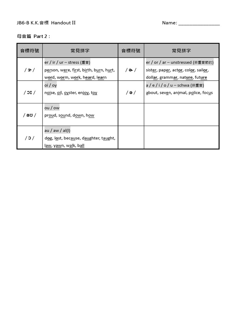 K.K. Symbols-Vowels Part 2 | PDF