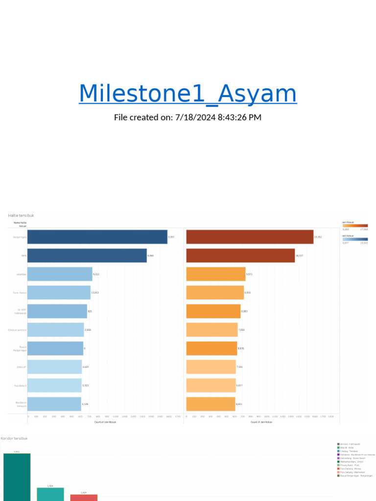 Milestone1 Asyam | PDF