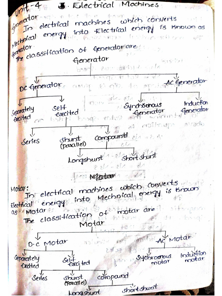 Unit-4 Electrical Machines | PDF