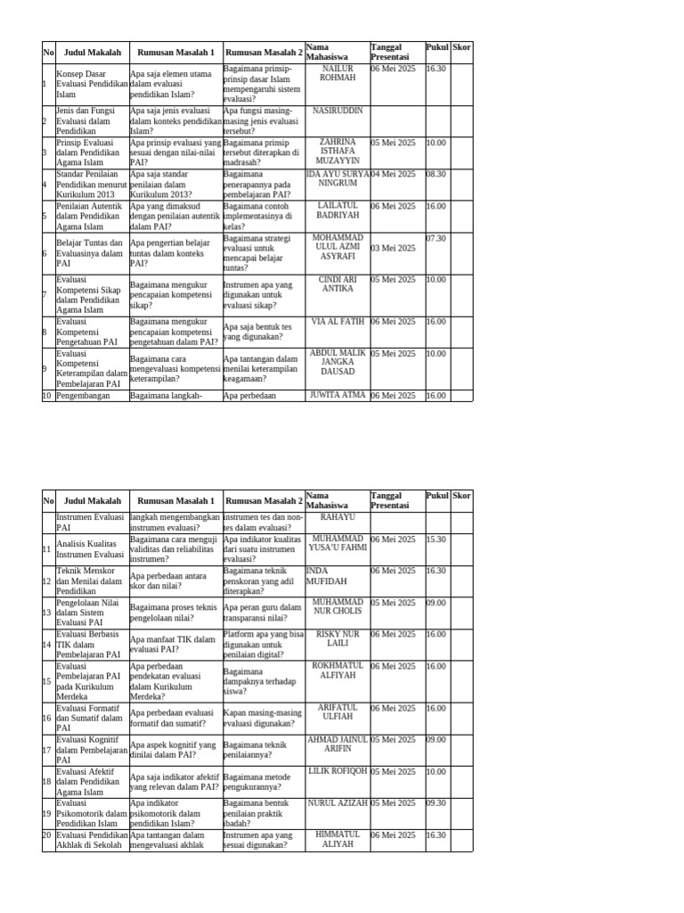Tugas Makalah Pengembangan Sistem Evaluasi PAI Sudah Diisi Nama FIX | PDF