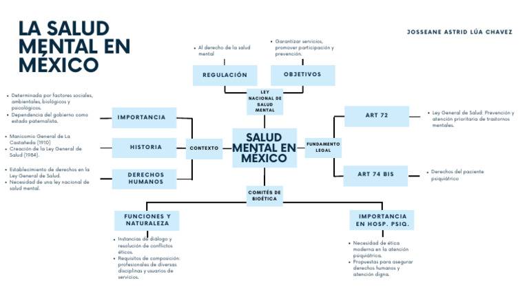 Blue Professional Extensive Mind Map Graph | PDF | Psiquiatría | Sicología