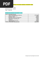 Annual Barangay Budget | PDF