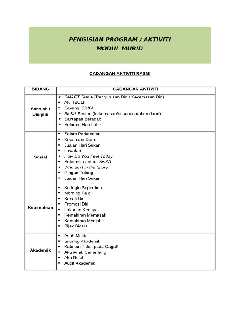 Pengisian Program Aktiviti SisKA | PDF