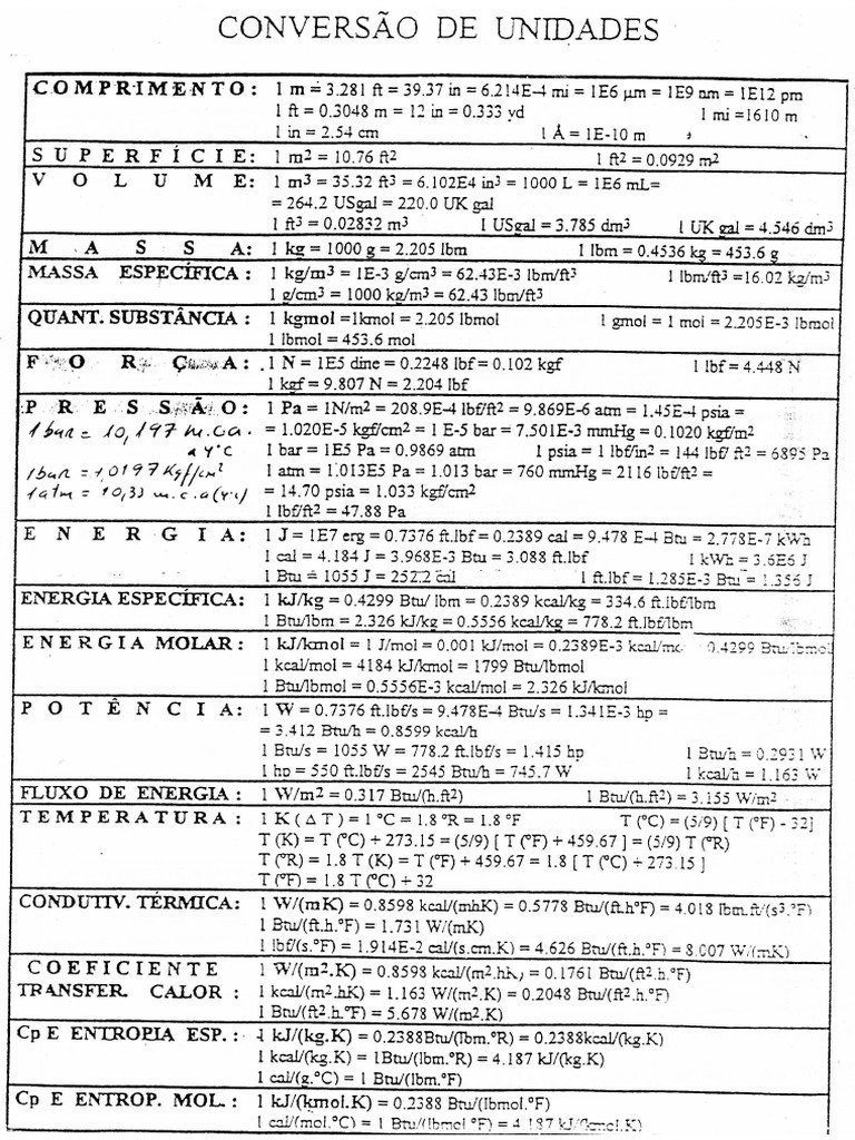 Conversão de Unidades 1 | PDF