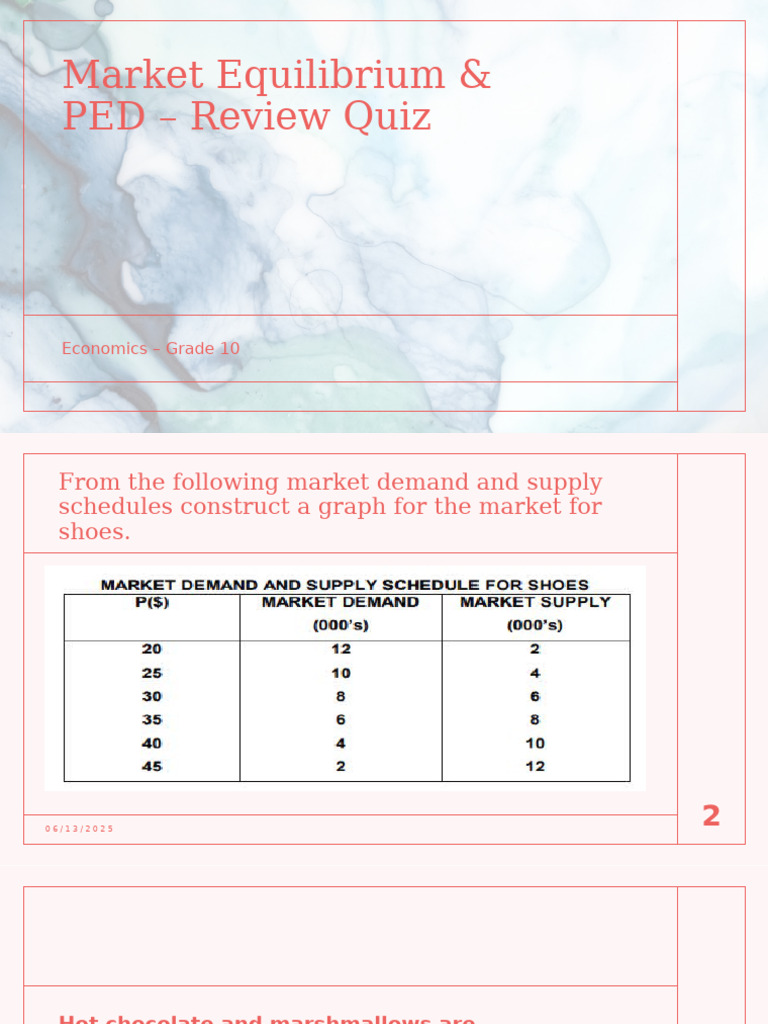 Market Equilibrium & PED - Review Quiz | PDF