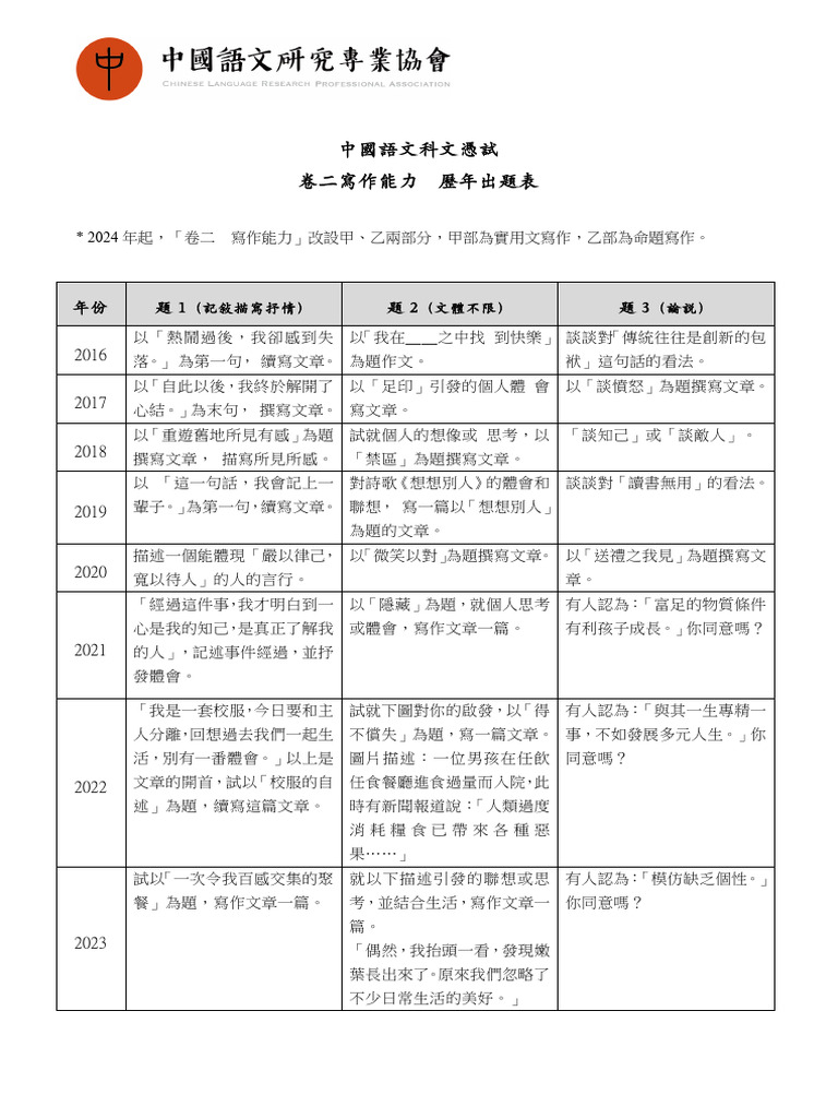 DSE CHIN p2 Trend | PDF