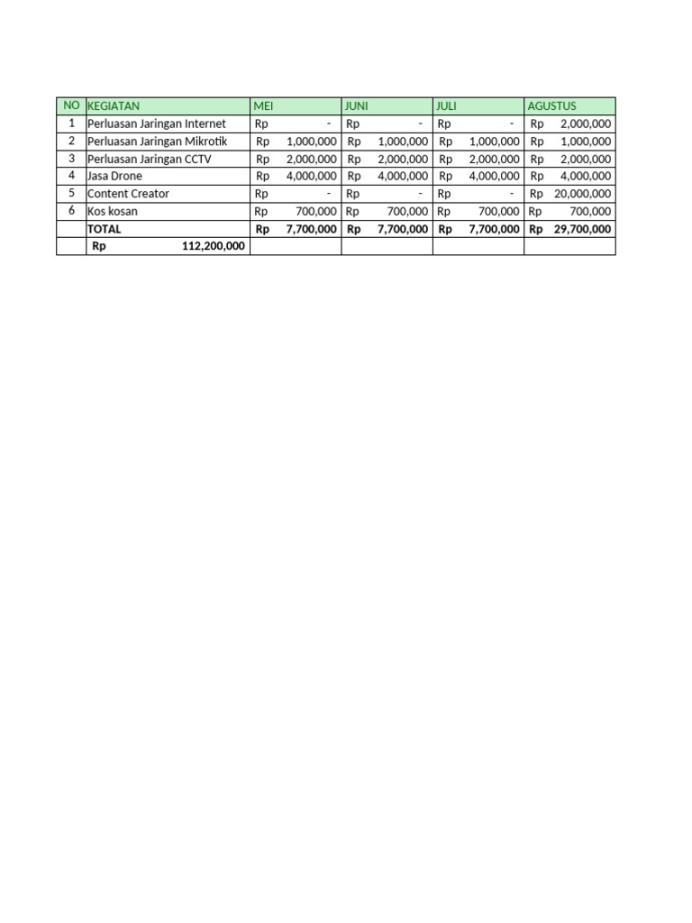 Target Pendapatan | PDF