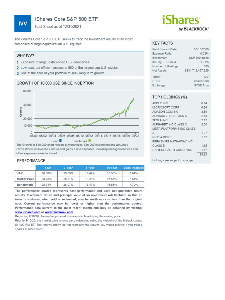 Ivv Ishares Core S P 500 Etf Fund Fact Sheet en Us | PDF | Investment ...