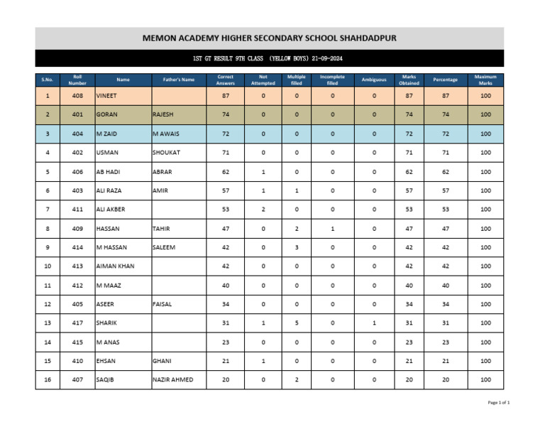 9th Yellow Boys | PDF