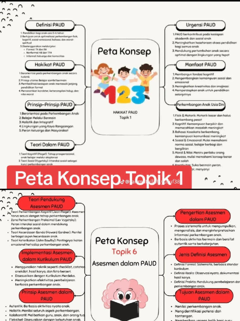 Contoh Peta Konsep | PDF