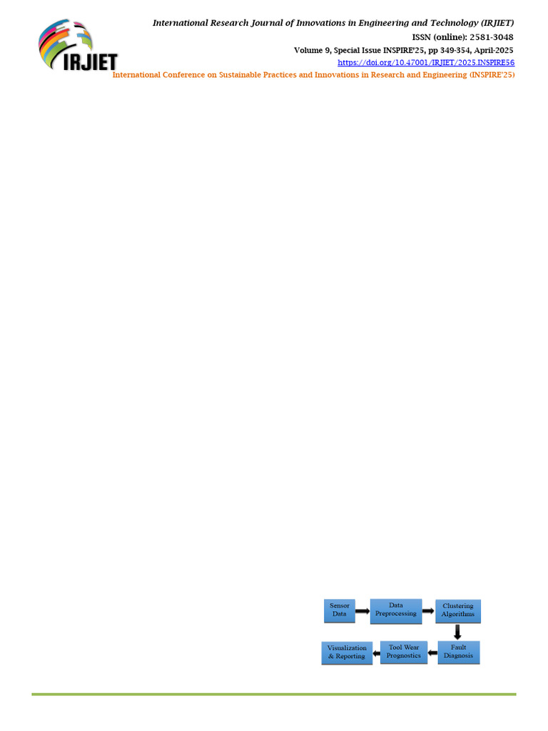 Irjiet-Inspire250561745465059 Amar1 | PDF | Machine Learning | Cluster Analysis