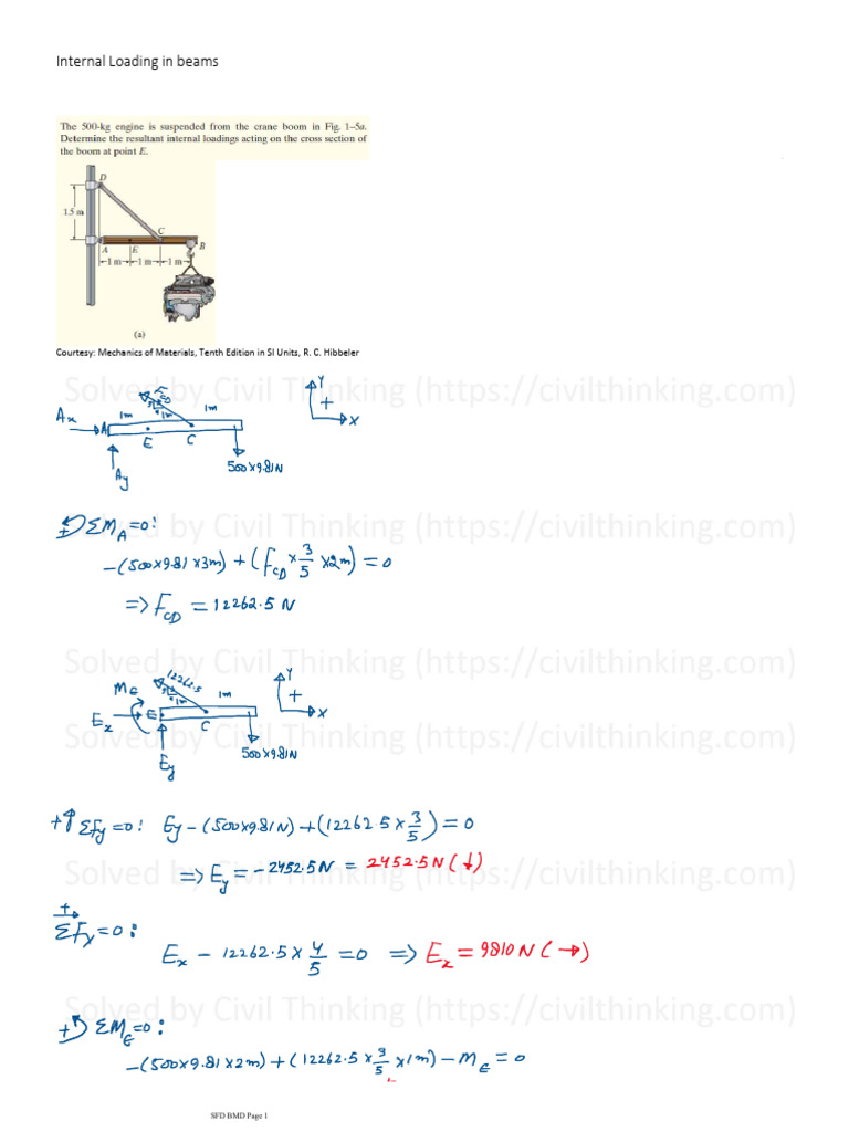 Internal Loading in Beams: Courtesy: Mechanics of Materials, Tenth ...