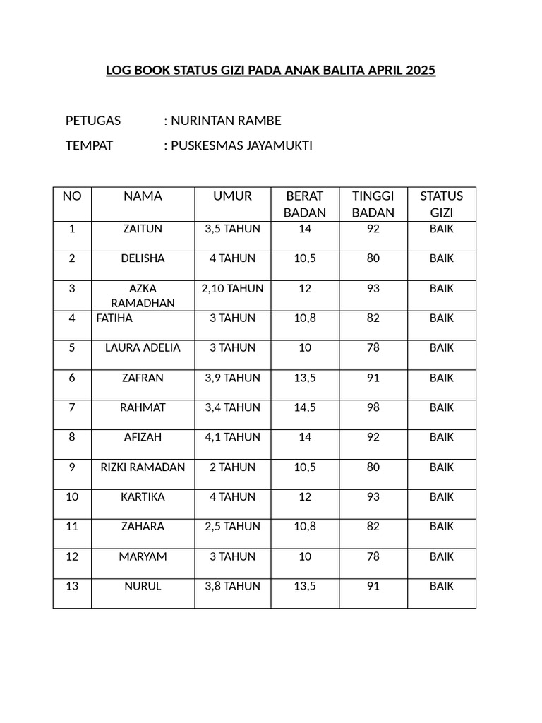 Log Book Status Gizi Pada Anak Balita April | PDF