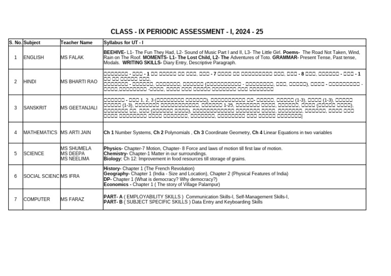 Pa - I Syllabus - Class Ix | PDF