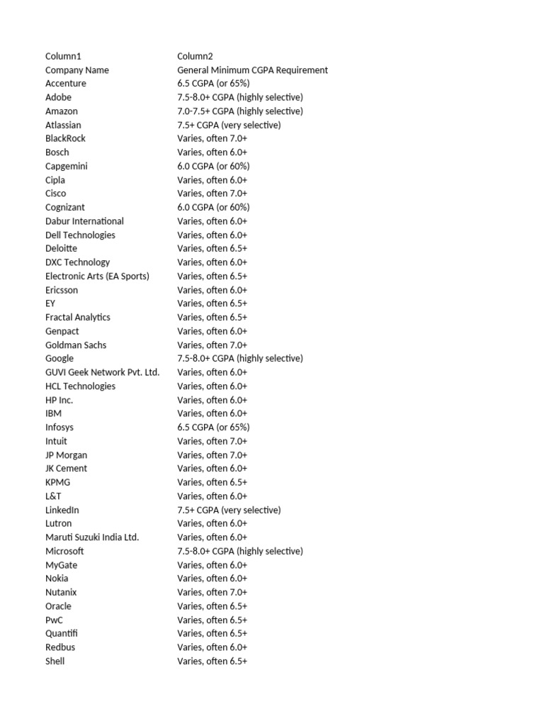 CGPA For Placement in Tier 3 Colleges | PDF | Business | Computing