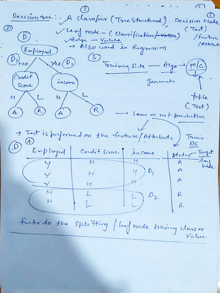 [AIML] Lecture 50-52 | PDF