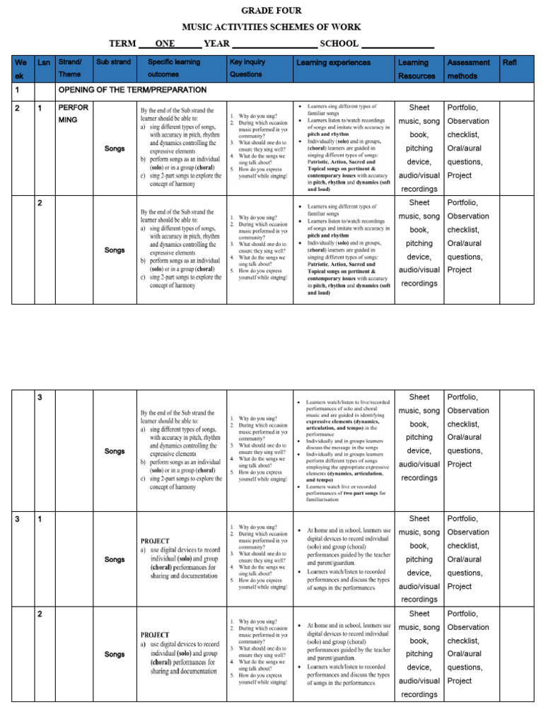 Grade 4 Music Activities Plan | PDF | Songs | Rhythm
