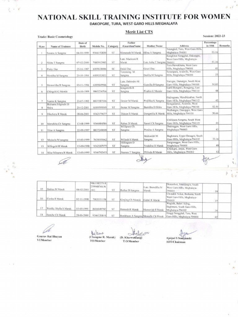 Merit List CTS | PDF