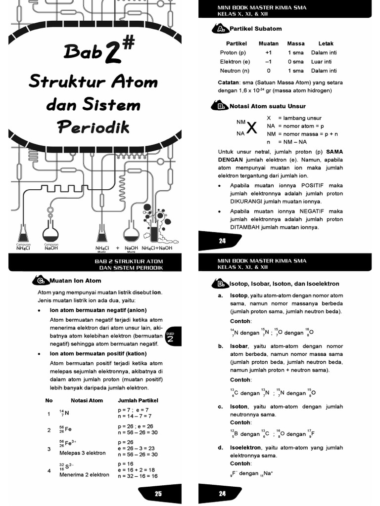 Ringkasan Materi Atom Kimia Kelas X | PDF