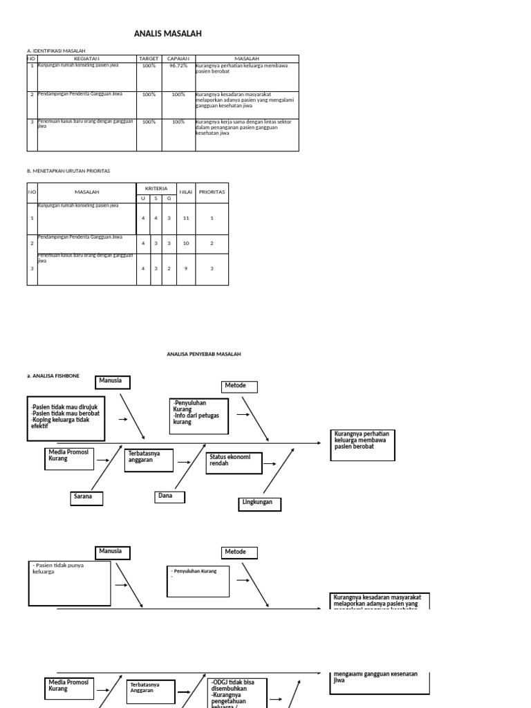 Ruk Dan RPK Keswa 2024 | PDF