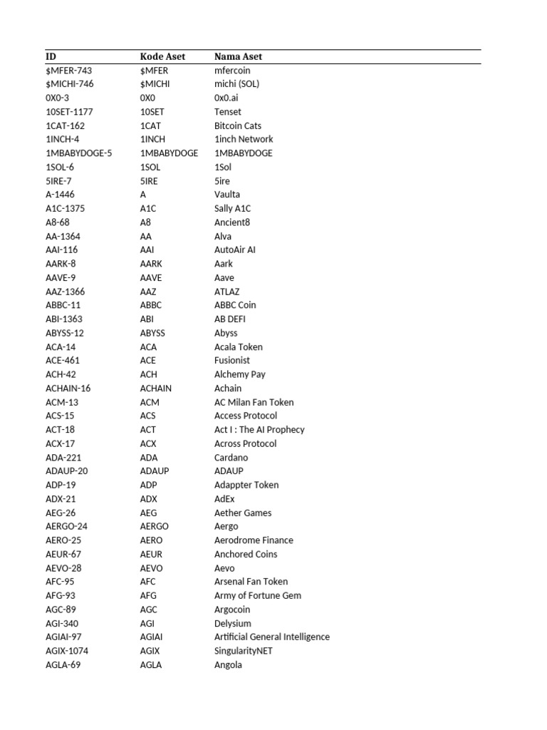 Daftar Aset Kripto | PDF