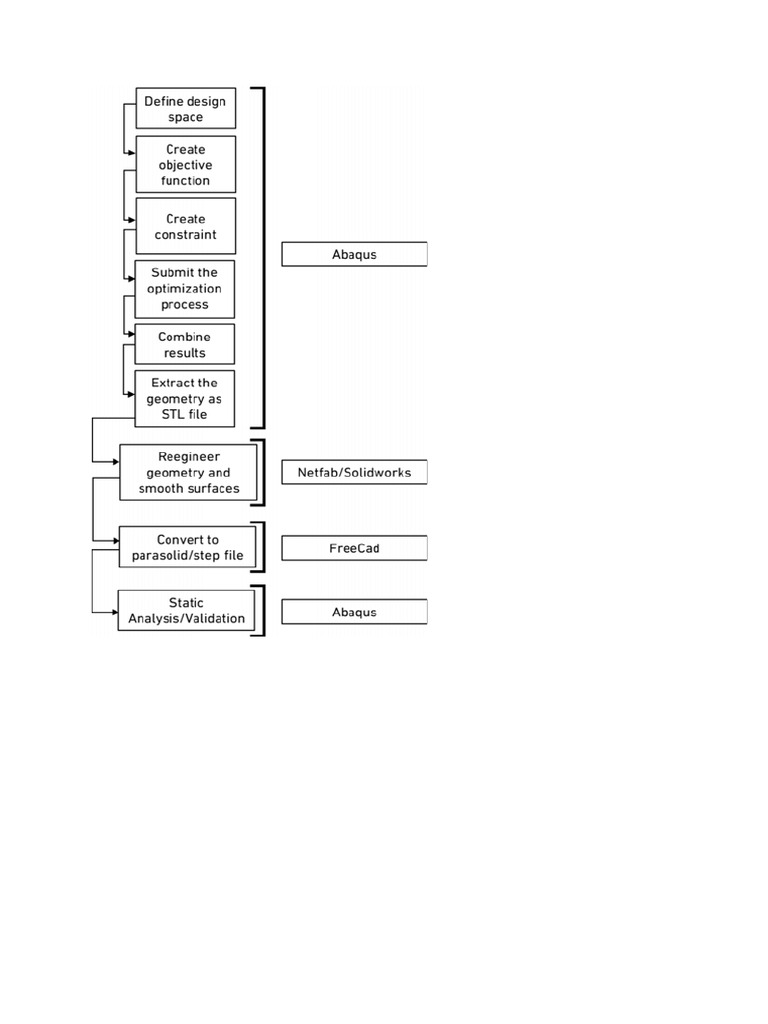 Flow Chart Of Simp Algorithm 22 Figure 7 Topology Optimization Workflow Pdf
