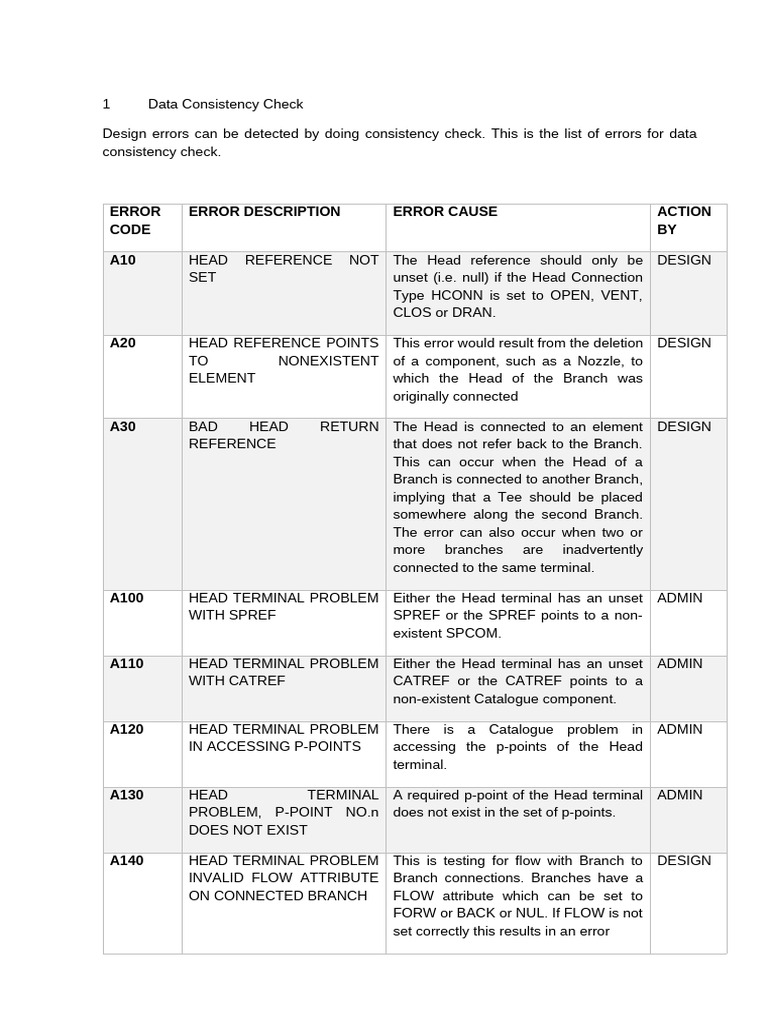 Data Consistency Check Errors Guide | PDF | Pipe (Fluid Conveyance ...