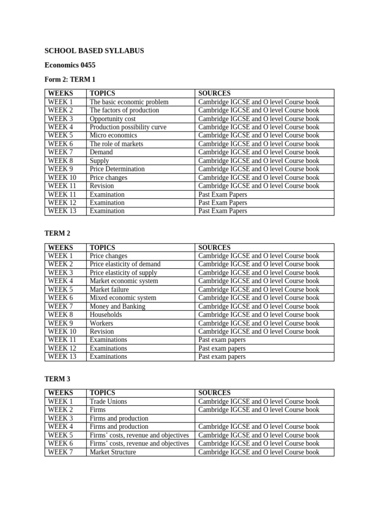 Economics 0455 Form 2 | PDF | Economics | Economies