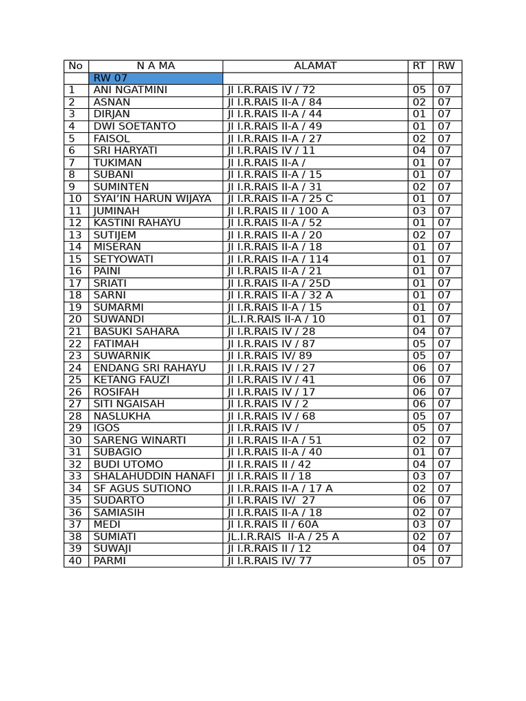 Resident Directory for Jl I.R. Rais | PDF