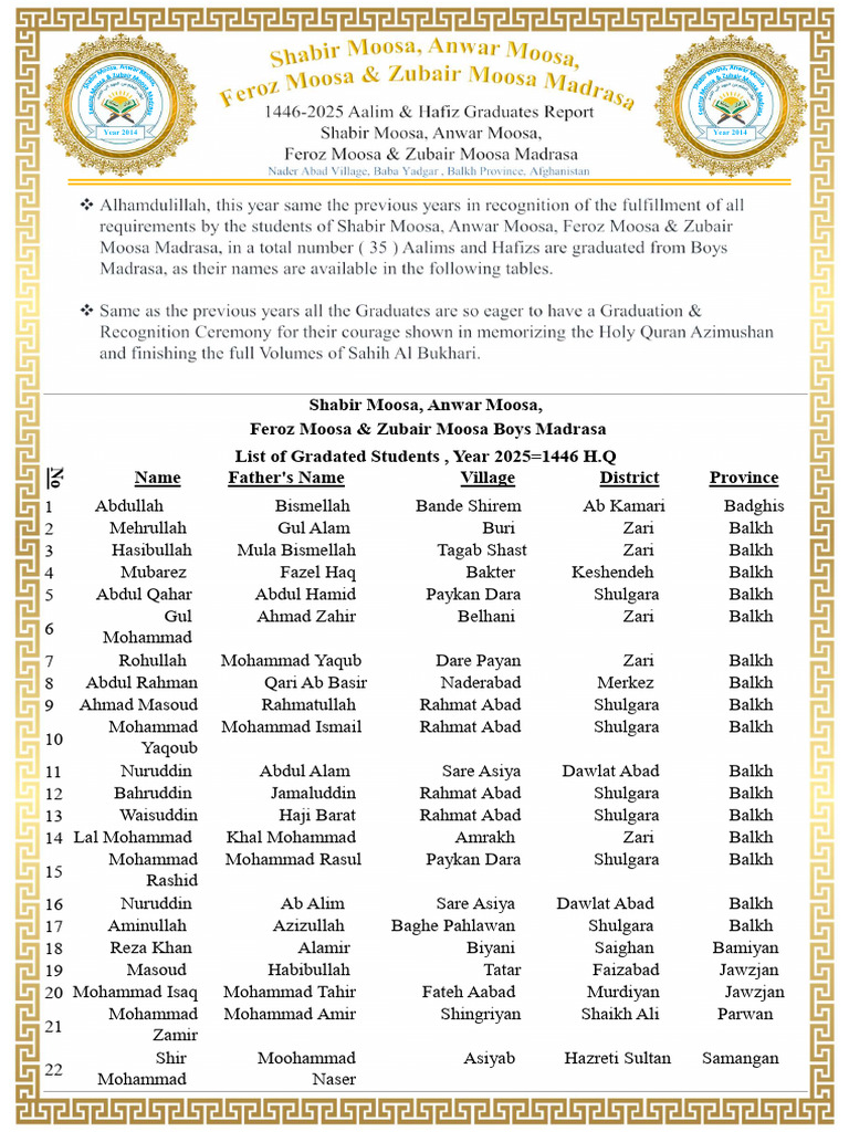 Shabir Moosa Feeroz Moosa Zubair Moosa and Anwar Moosa Madrasa ...