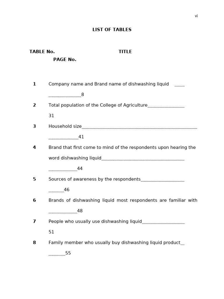6 List of Tables, Figures | PDF | Promotion And Marketing ...