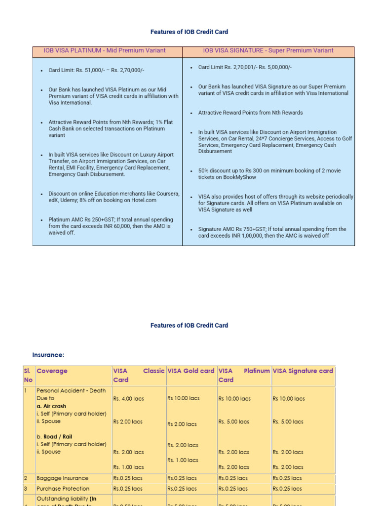 IOB Credit Card Salient Features | PDF | Loyalty Program | Credit Card